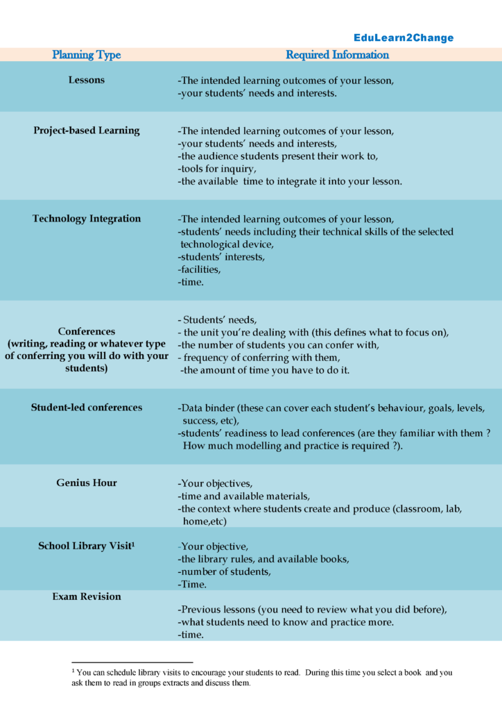 Organization Tips and Tricks for teachers - EduLearn2Change