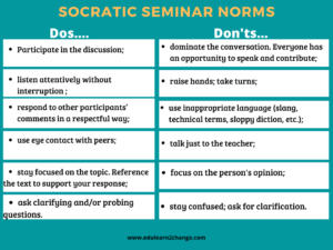 Socratic Seminar - EduLearn2Change