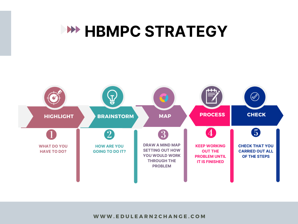 The Top 6 Metacognitive Strategies - EduLearn2Change